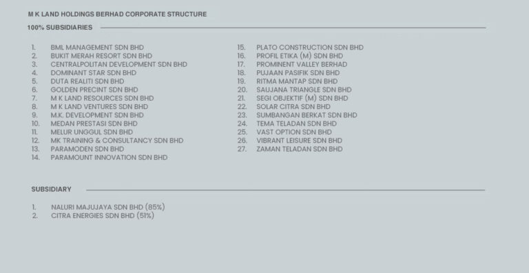 Corporate Structure – MK Land Holdings Berhad